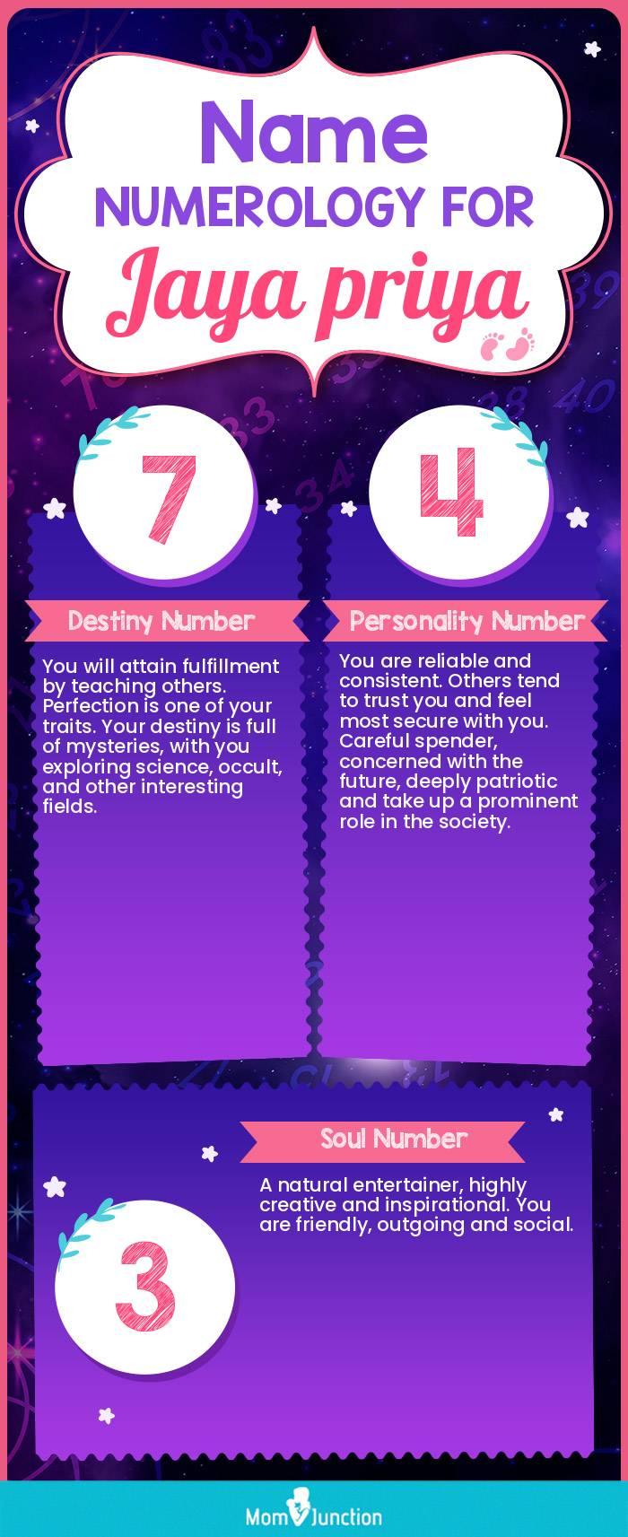 Explore Jaya priya: Meaning, Origin & Popularity